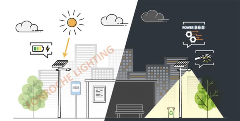 How Does Solar Lighting Work? - Fonroche Lighting America