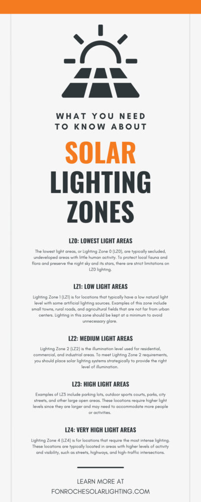 What Cities Need to Know About Solar Lighting Zones