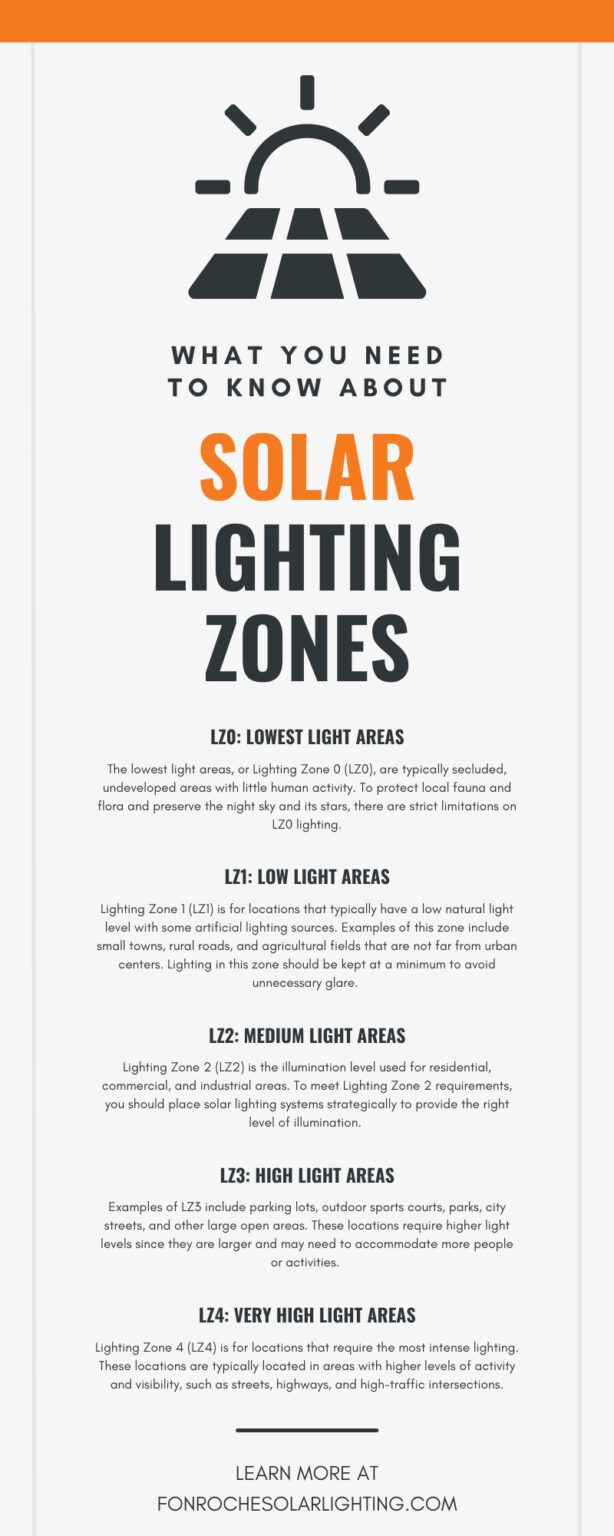 What Cities Need to Know About Solar Lighting Zones