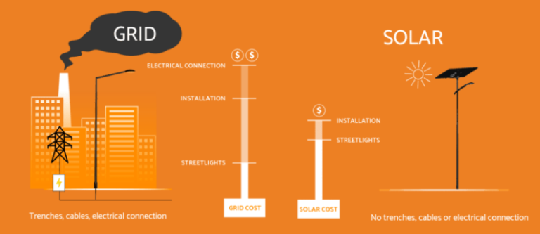 Renewable vs. Nonrenewable Energy | Key Differences